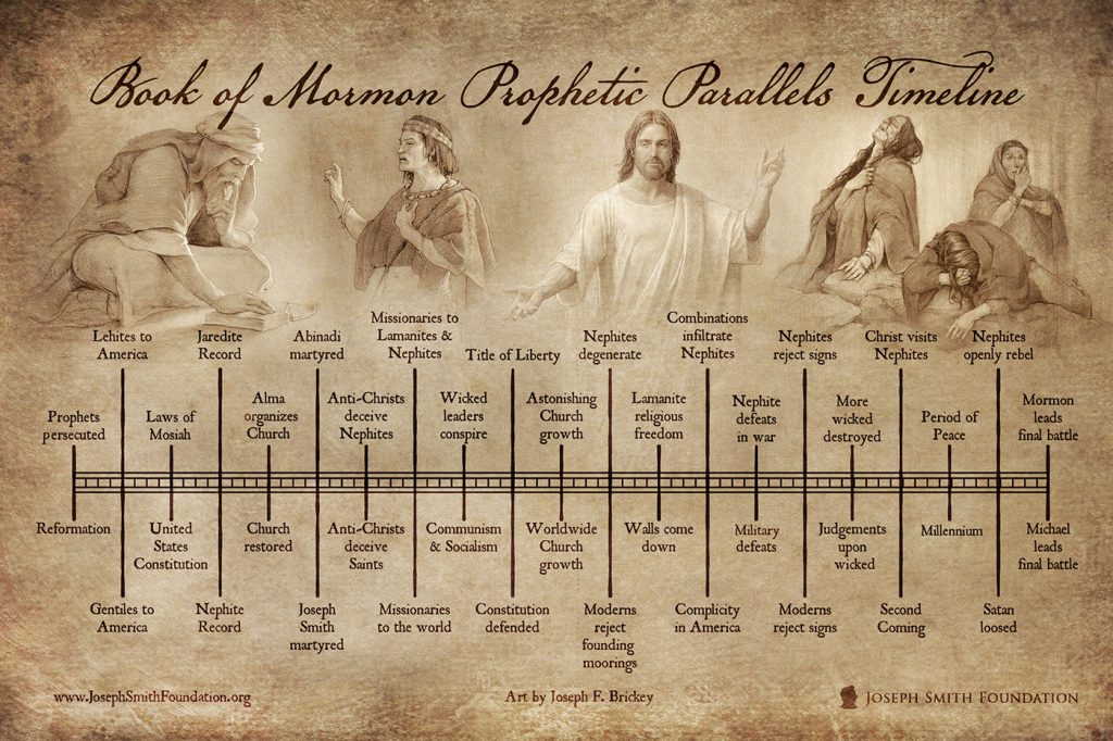 Lesson 1: The Future is Foretold in the Book of Mormon (For Our Day)